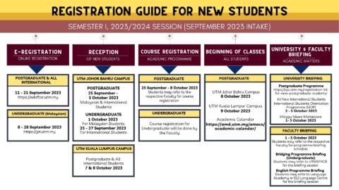 Undergraduate KIT | Admission to UTM