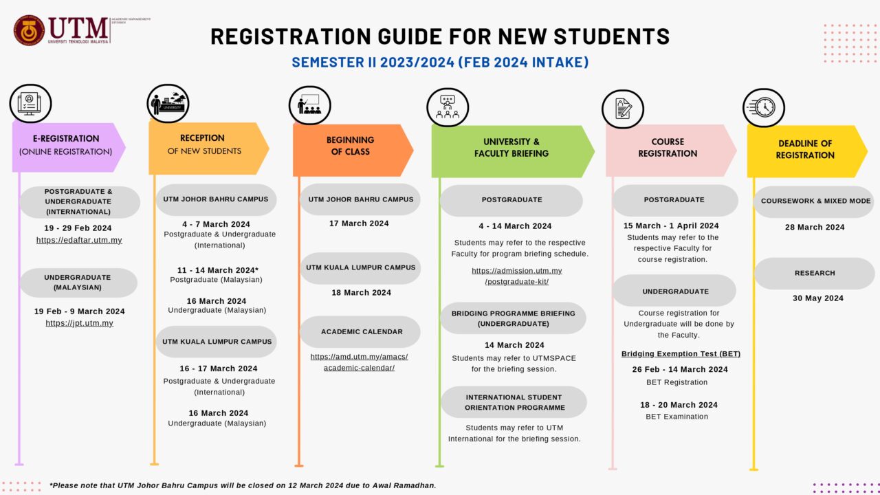 Postgraduate KIT | Admission to UTM