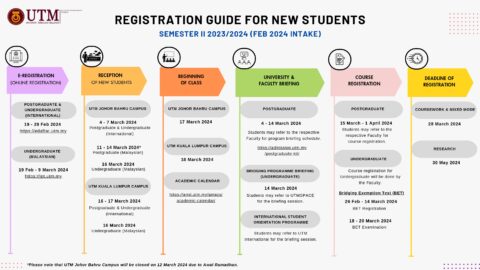 Undergraduate KIT | Admission to UTM