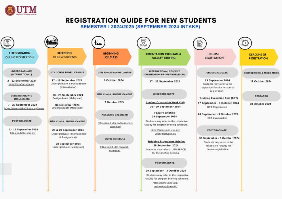 Undergraduate KIT | Admission to UTM