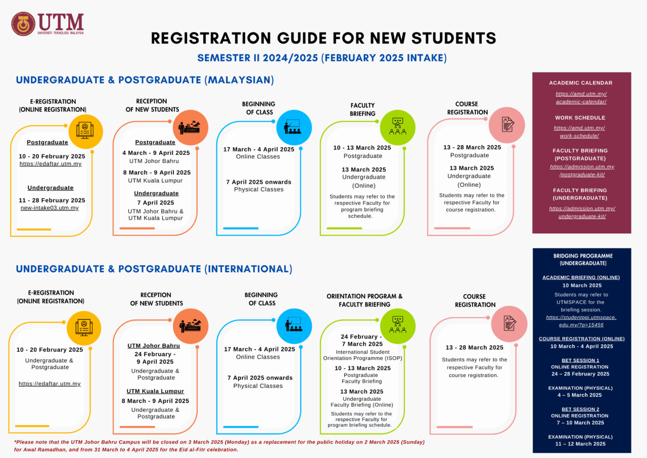 Postgraduate KIT | Admission to UTM