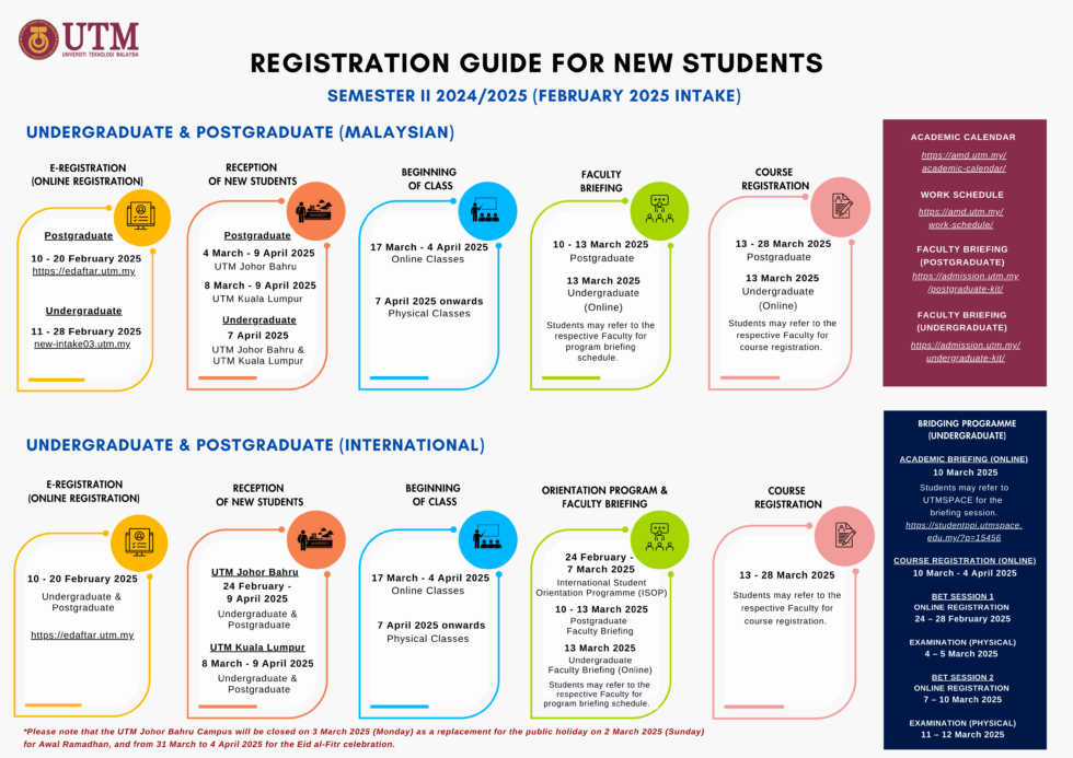 Postgraduate KIT | Admission to UTM