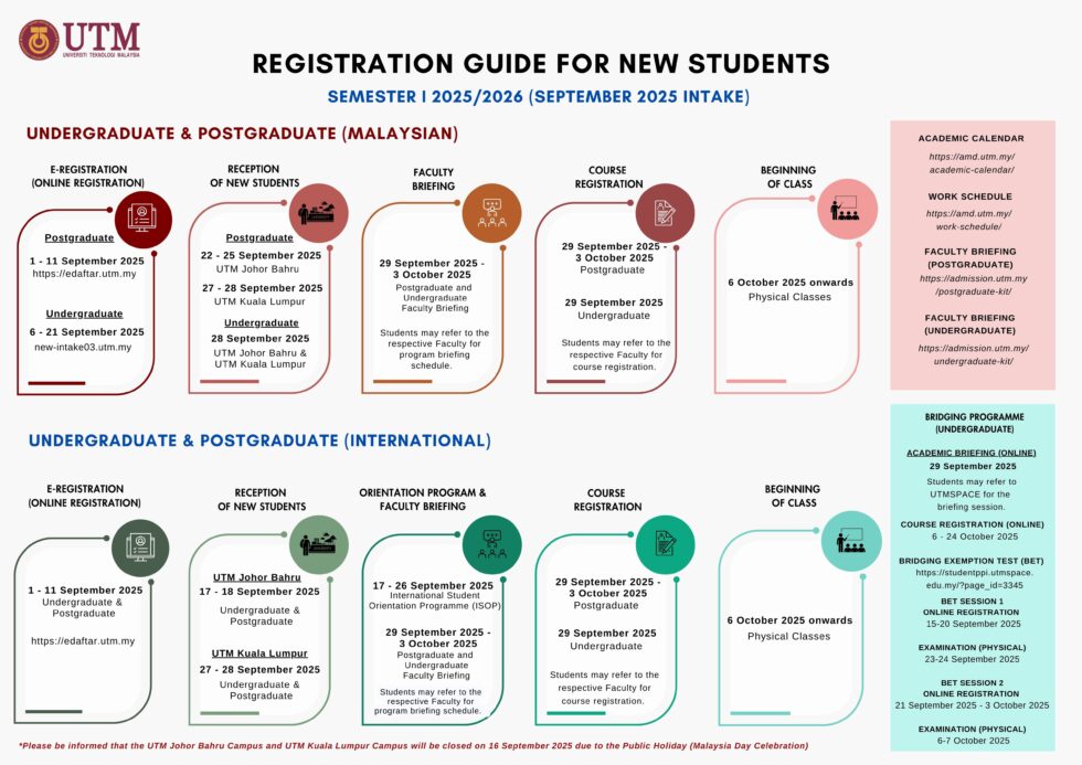 Undergraduate KIT | Admission to UTM